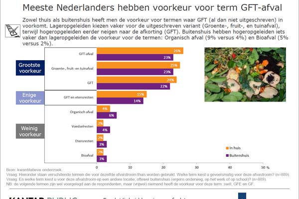Afval Scheiden Thuis - Huishoudelijk Afval Sorteren voor Recycling